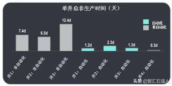 Schlumberger DrillOps Automate intelligent automatic drilling solution ...
