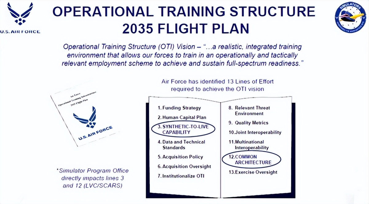 Digital Transformation! General Architecture of U.S. Air Force ...