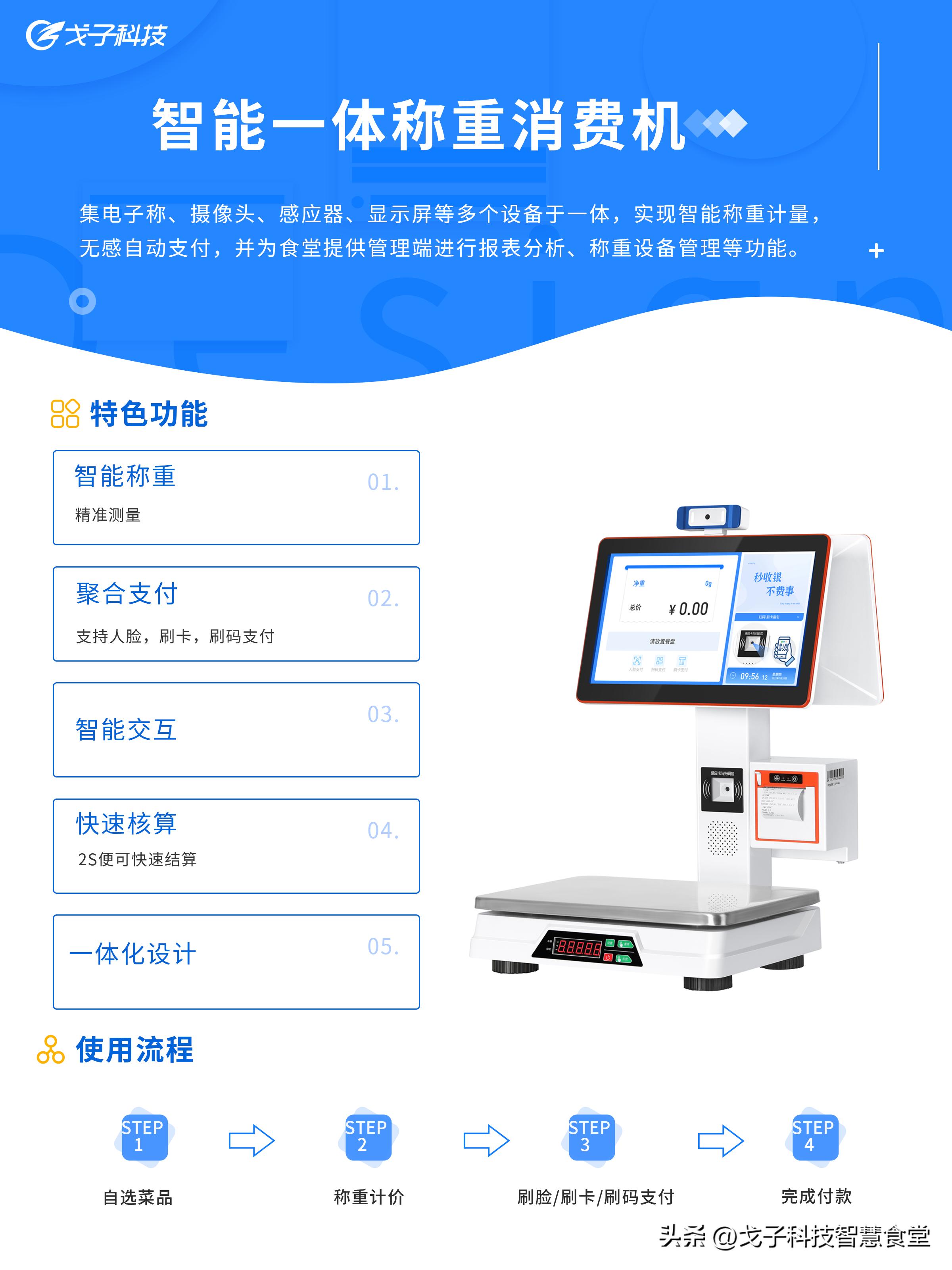 The intelligent integrated weighing consumer machine has been upgraded ...
