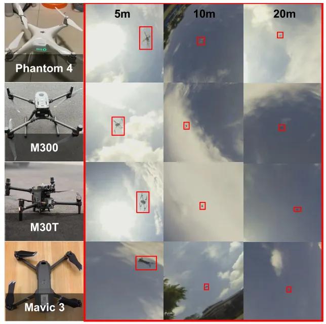 Multimodal UAV detection, classification and tracking - 2024 CVPR UG2 competition champion ...