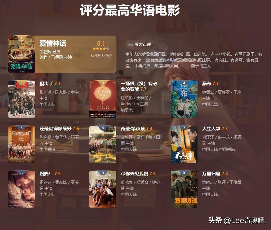 2022 Douban Top 10 Chinese Movies with the Highest Rating - iNEWS