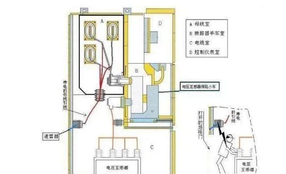 What is the role of the PT cabinet in the power distribution system ...