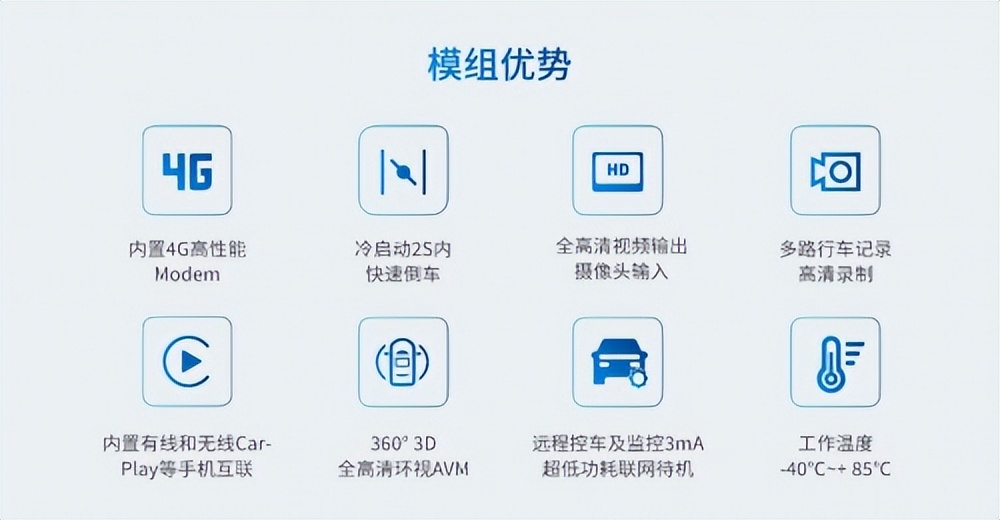 Jiefa Technology Releases AC8257 IoV Module - iNEWS