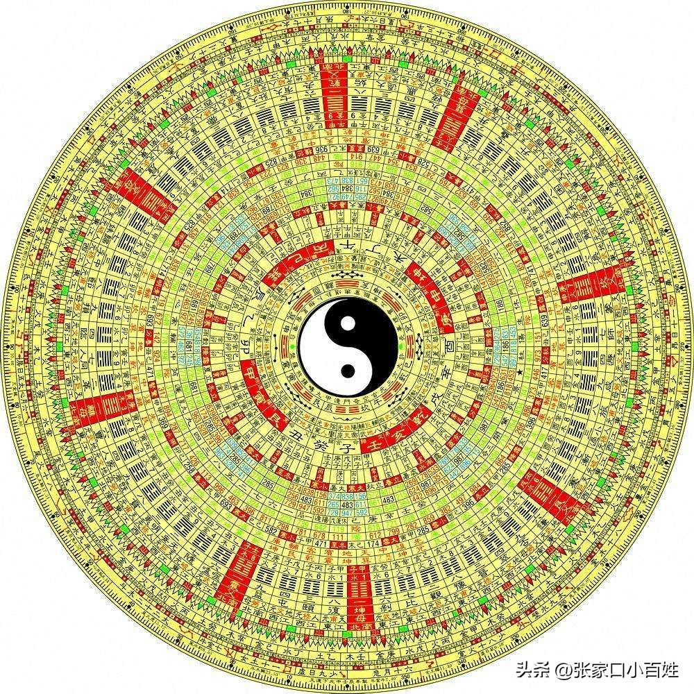 Qimen Dunjia (Niche Encyclopedia) - iNEWS