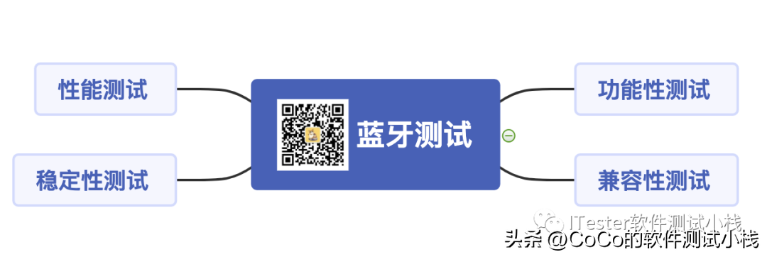 How to test bluetooth devices? - iMedia