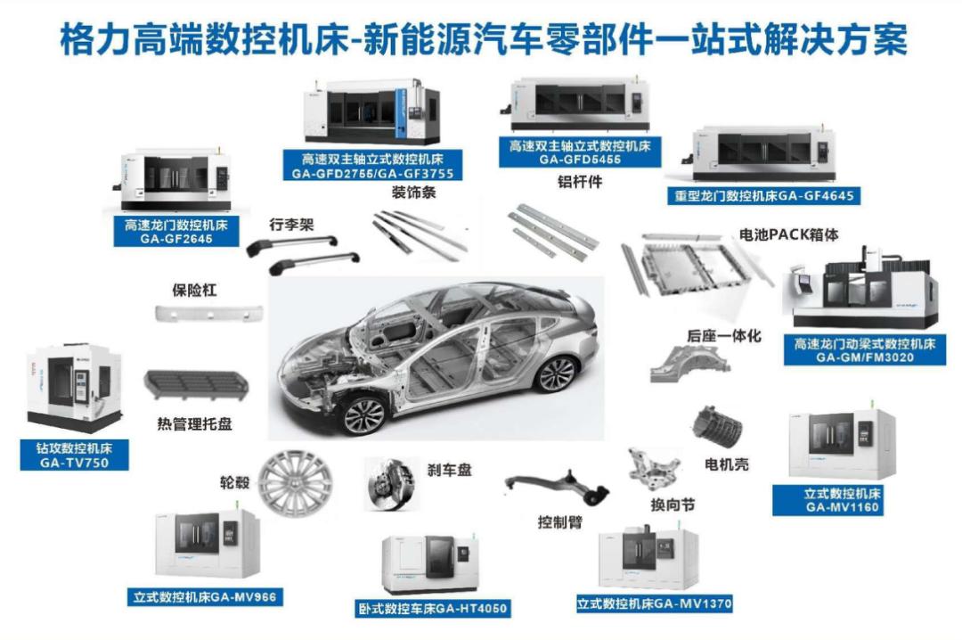 2023 China International Machine Tool Show launched Gree to show its ...
