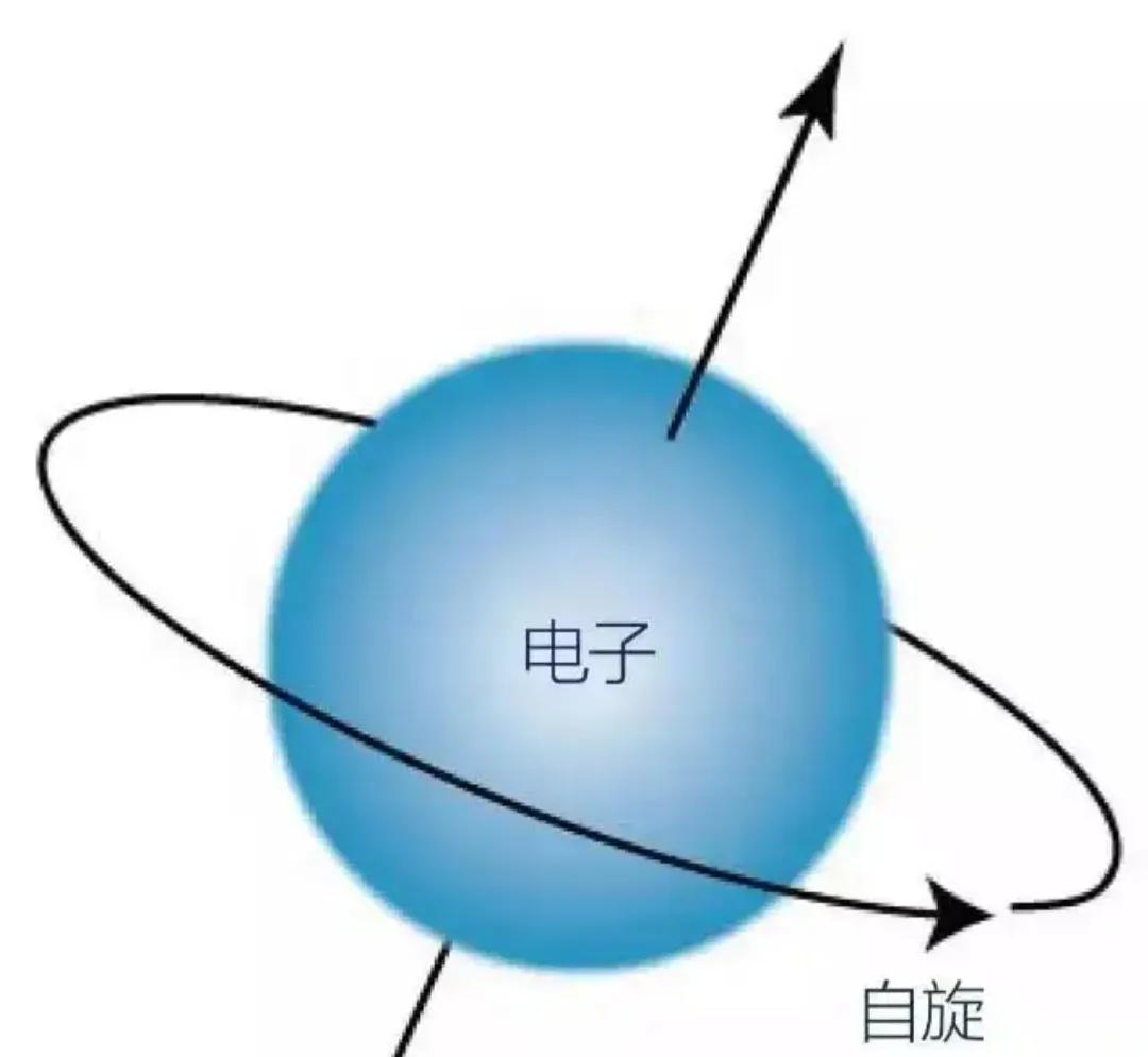 Superstring Theory Lecture 30: Spin and Supersymmetry of Elementary ...