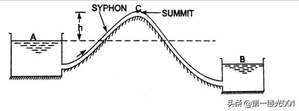 What is the siphon effect - iNEWS