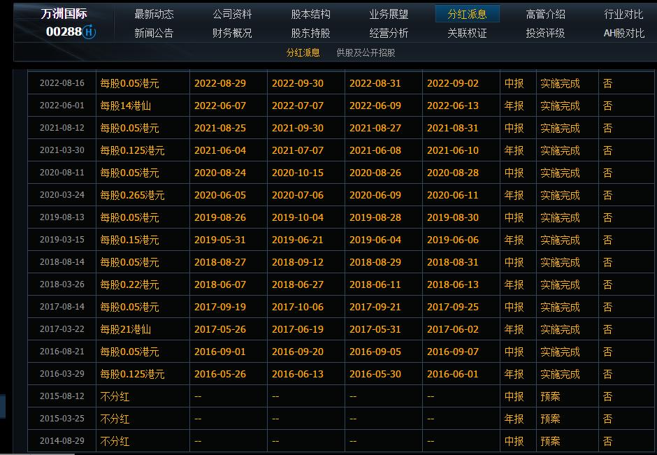 The second reason why Shuanghui almost fully distributes billions of ...