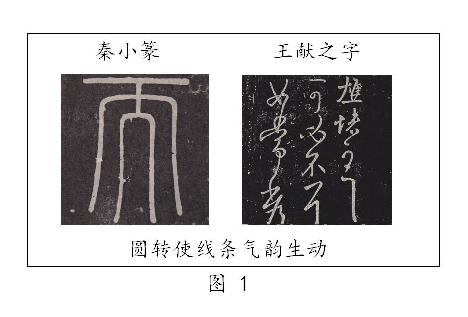 Talk about the turning point of calligraphy: round turning, square ...