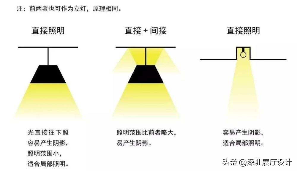 The three most common lighting modes in exhibition hall design - iNEWS