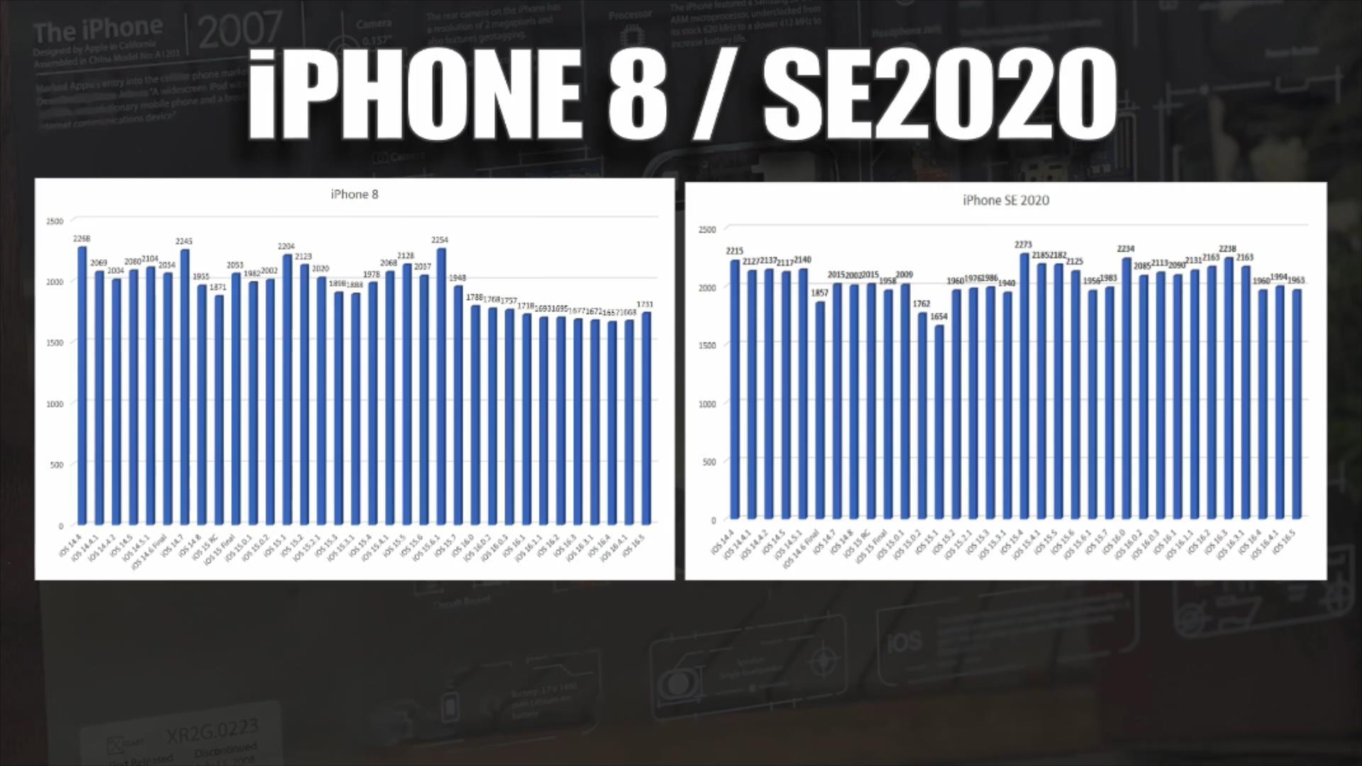 ios16.5先等等升級，有測試電量續航問題，只有這三部適合更新！ - 資訊咖