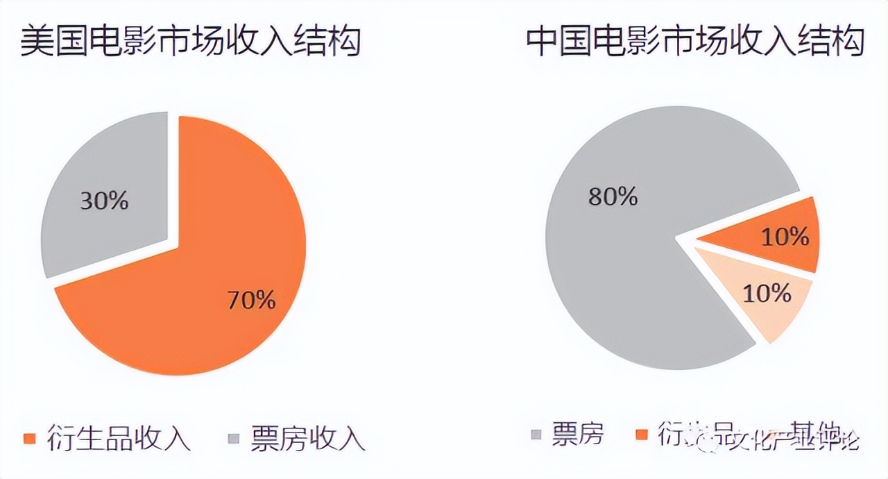 The new blue ocean of IP derivatives, the authorization, design and ...
