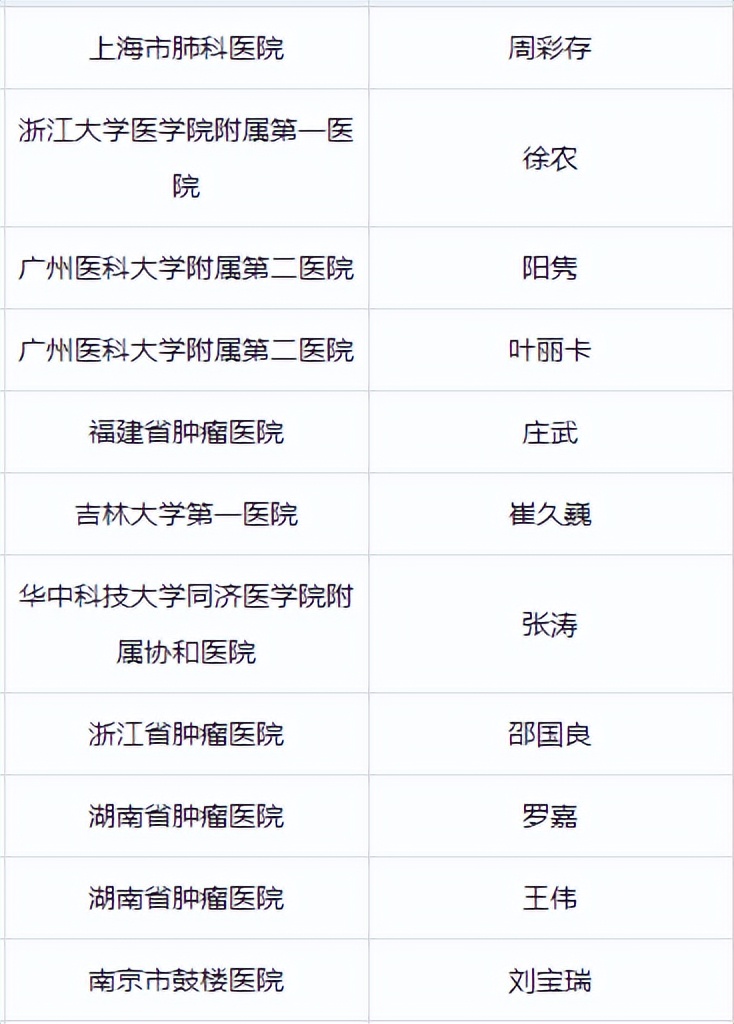 Patients with advanced malignant tumors, please pay attention!New anti-cancer drug IBI110, many ...