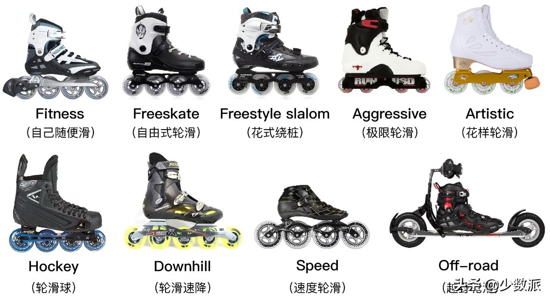 How to get started with the science of roller skating - iNEWS