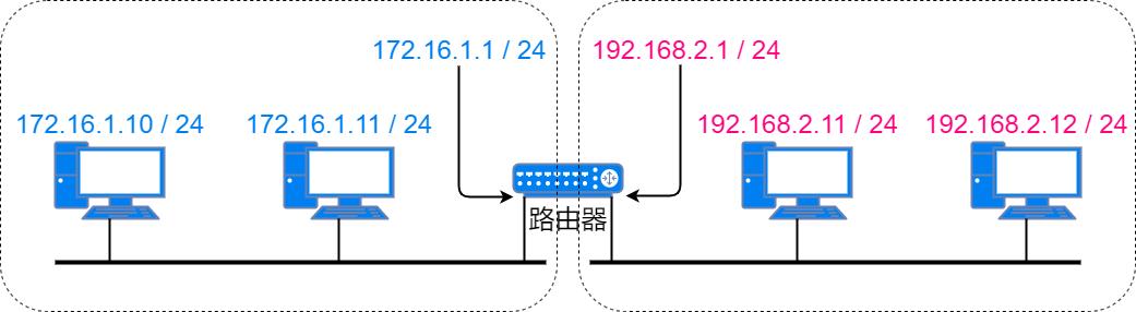 71 diagrams explain IP address, IP routing, fragmentation and ...