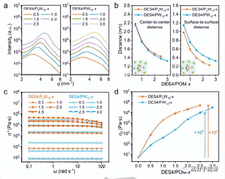 Jida Li Haolong's "Angew" supramolecular polymer electrolyte for supercapacitors - iNEWS