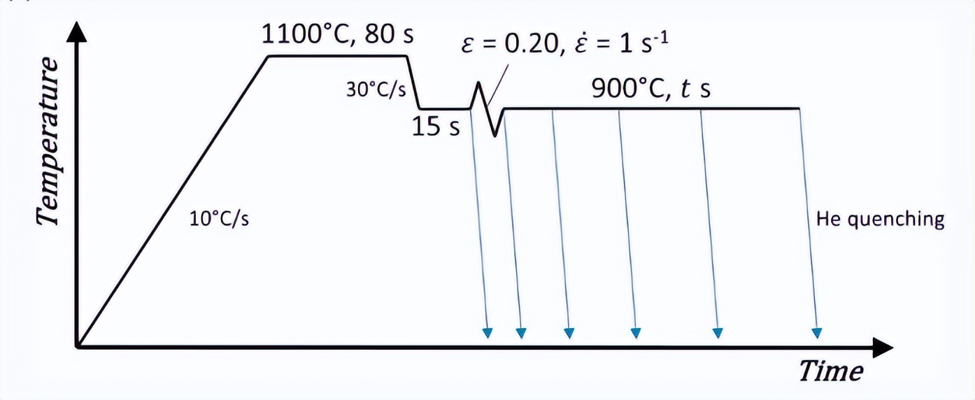 What is the role of static nucleation points in crystallization of hot ...