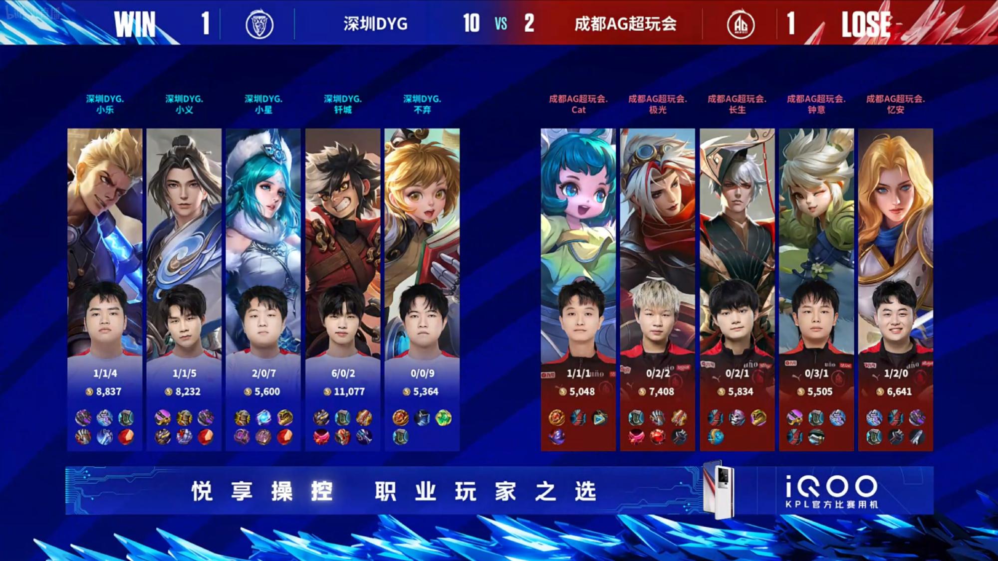 AG有驚無險3-1拿下DYG，憶安姬小滿超神，Cat成為「團寵」 - 頭條匯