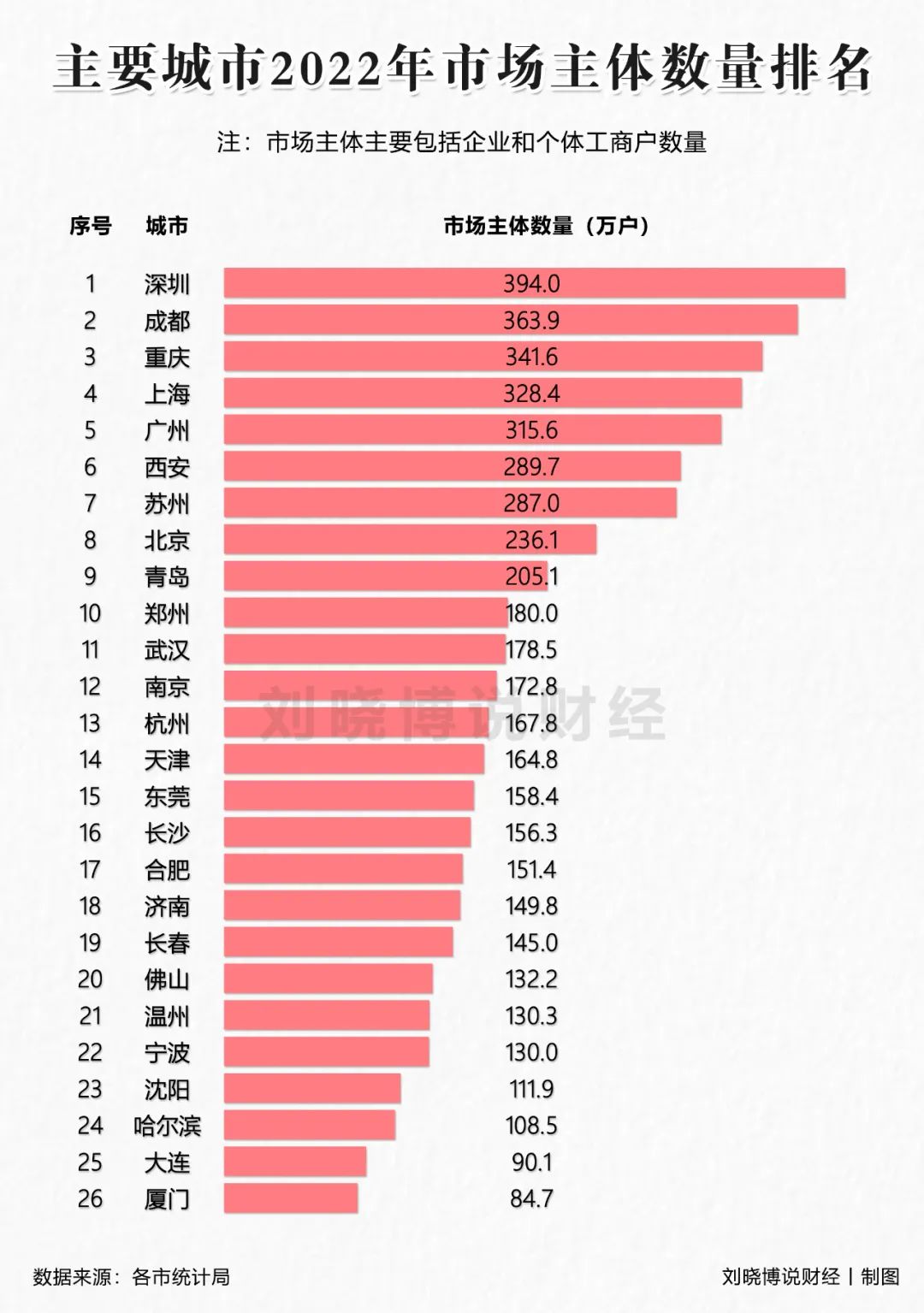 Who is China's "capital of bosses"? - iNEWS