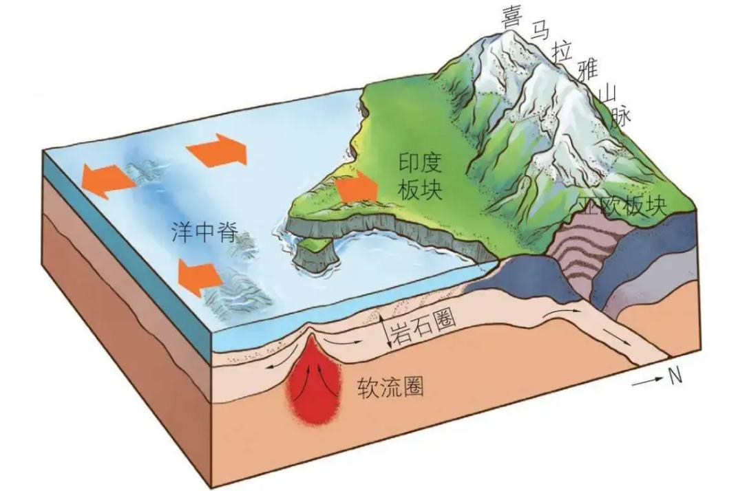 Blast the Himalayas!Northwest becomes a land of fish and rice?Study ...