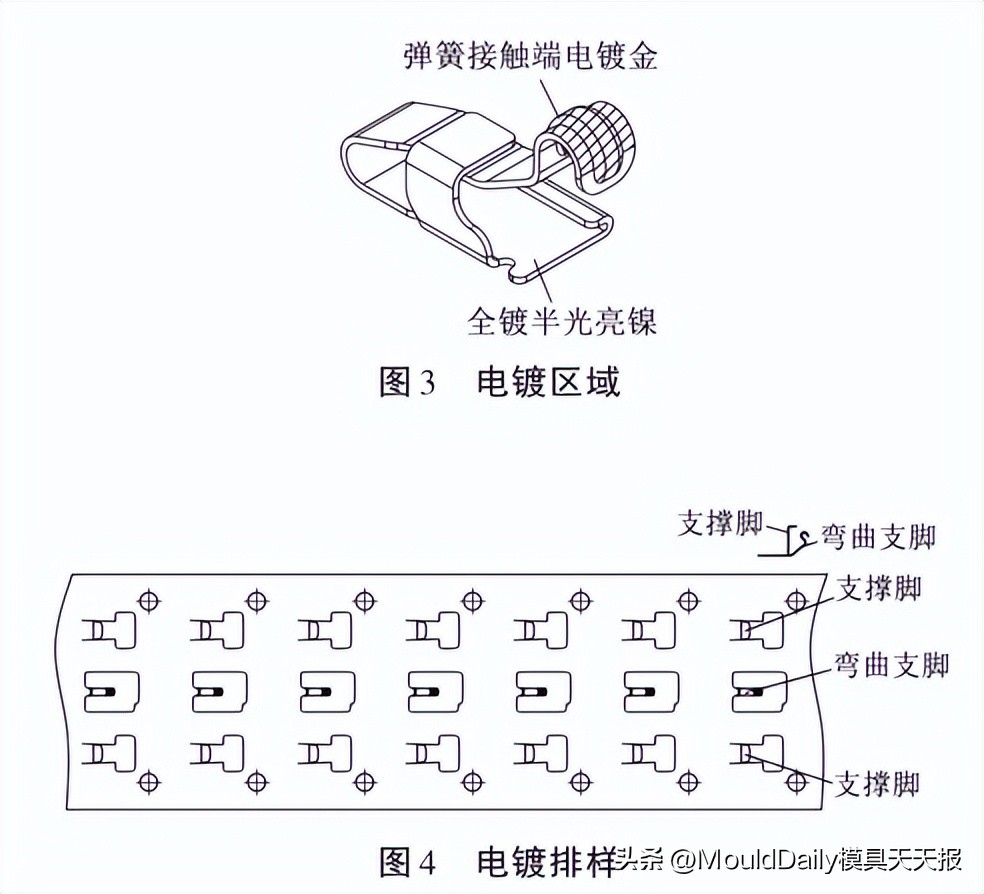Design of double-belt progressive die for leaf spring - iNEWS