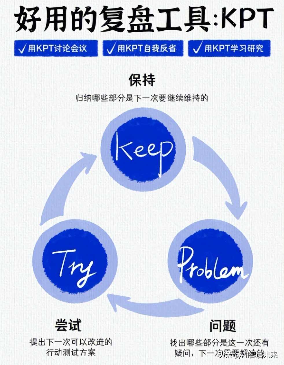 How to use the KPT model to solve team problems and promote ...