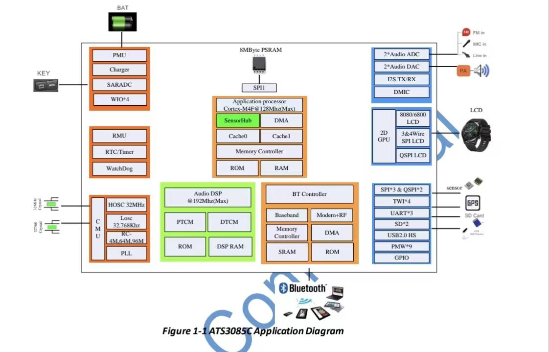Huawei Zhixuan Wallai Smart Skipping Rope S2 Pro adopts Actions ATS3085C single-chip solution ...