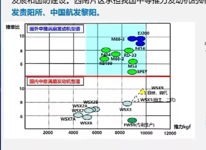 Chief Engineer of Guiyang Institute: J-35 is currently equipped with ...
