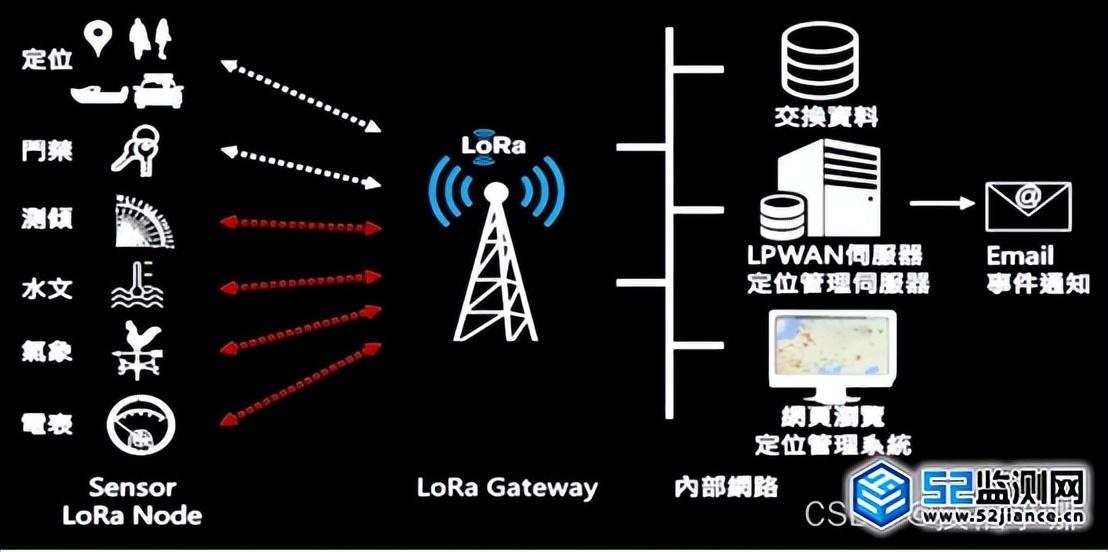 Internet of Things: LoRa wireless communication technology - iNEWS