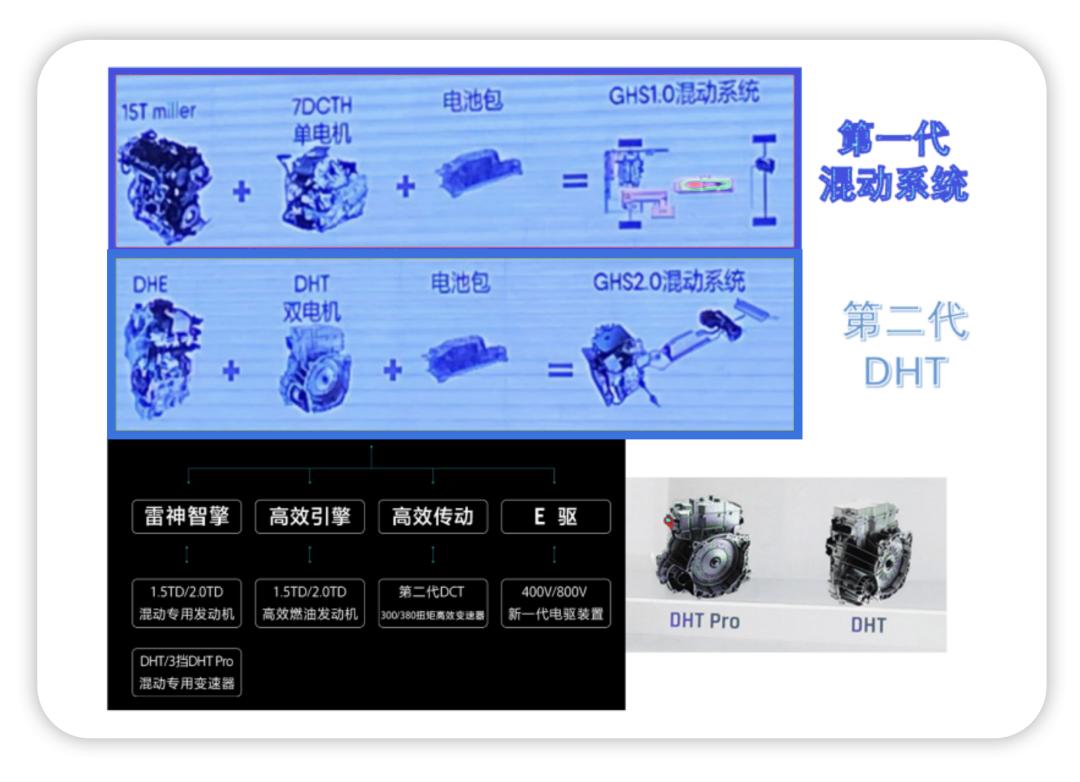 China's own brand DHT PHEV in 2022 - iNEWS