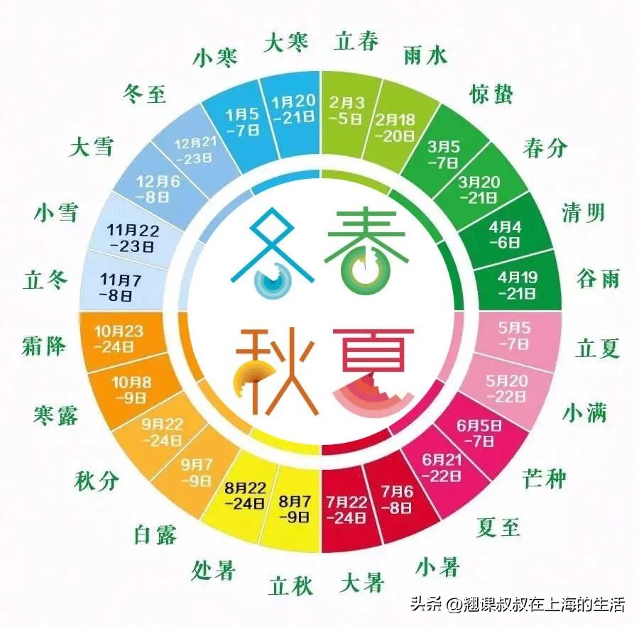 I spent an afternoon and finally figured out the origin of Qingming ...