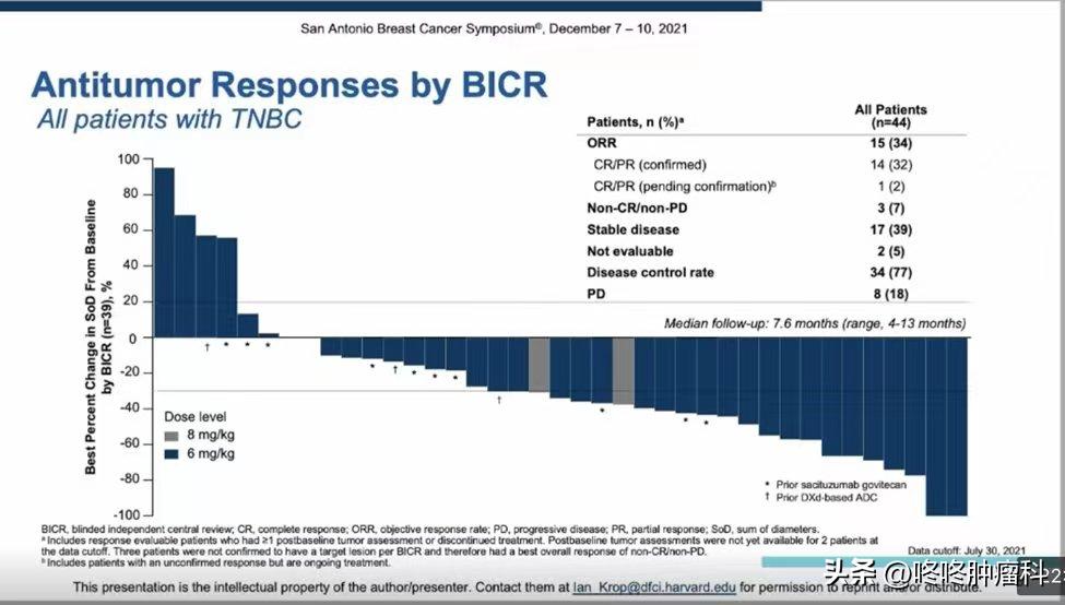 The magic bullet ADC drug is a new drug: Dato-DXd was born, and the ...