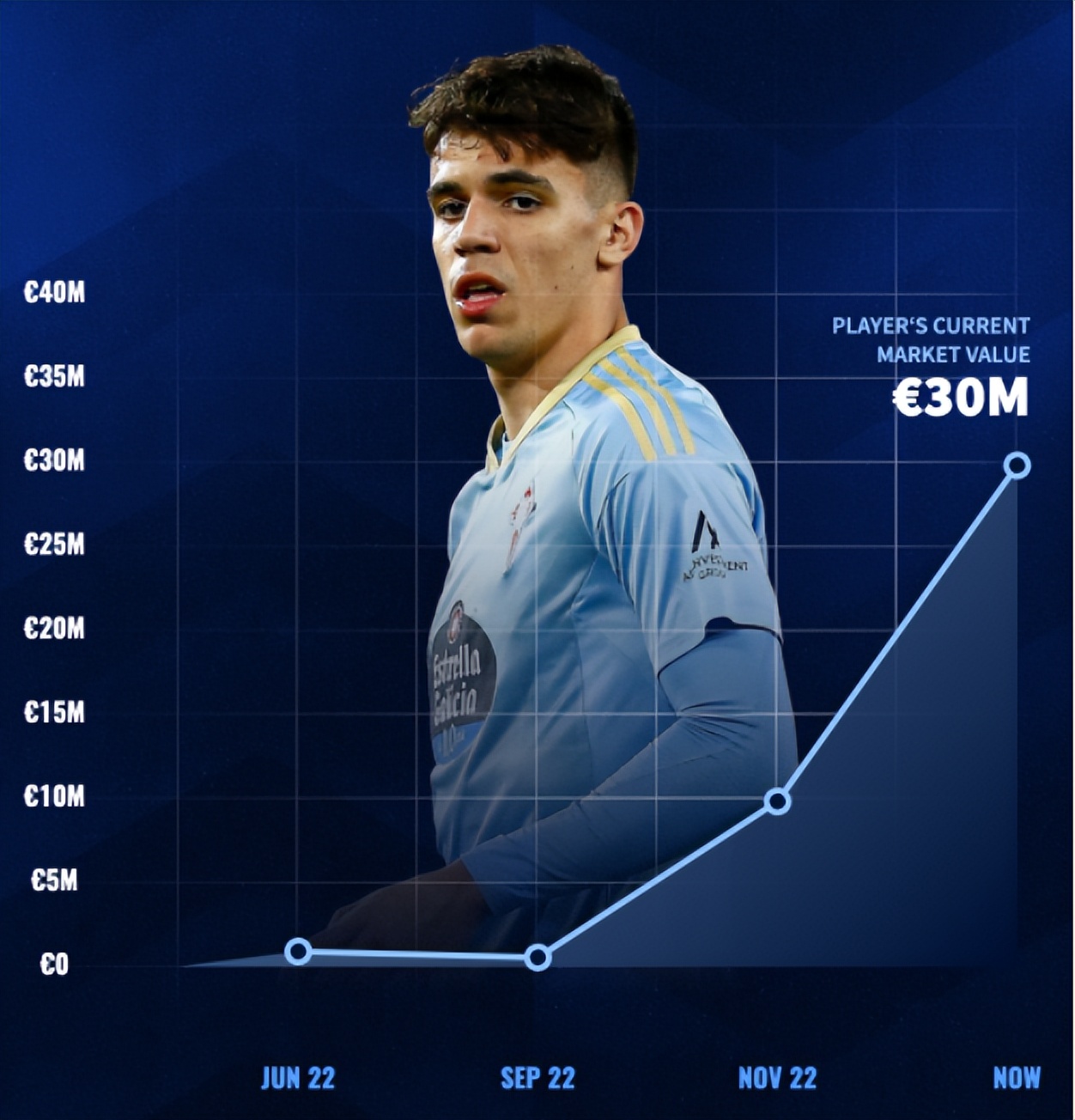 Who is Gabriel Vega? The attacking number 10 both Barcelona and ...