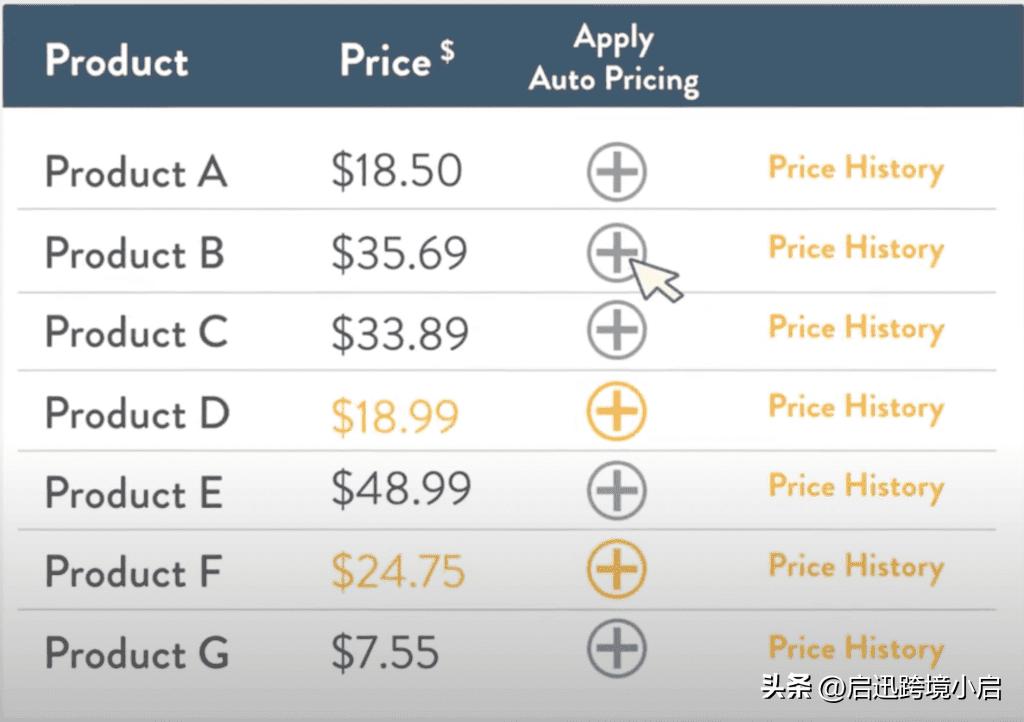 The latest update to Amazon's automated pricing feature - iNEWS