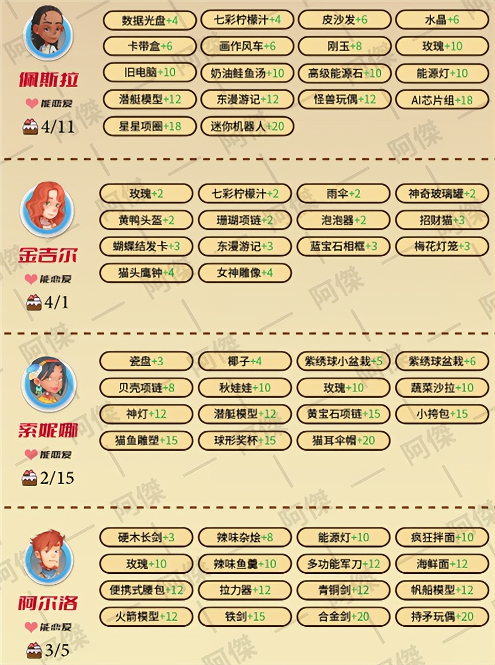 Portia time character preference map 2022 NPC favorability improvement ...