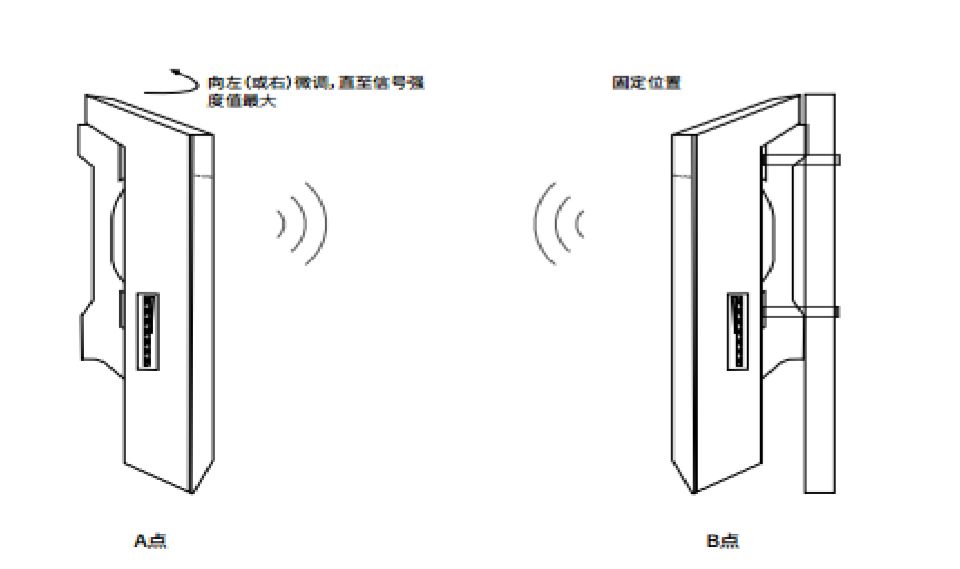 Outdoor long-distance point-to-point wireless bridge networking scheme ...