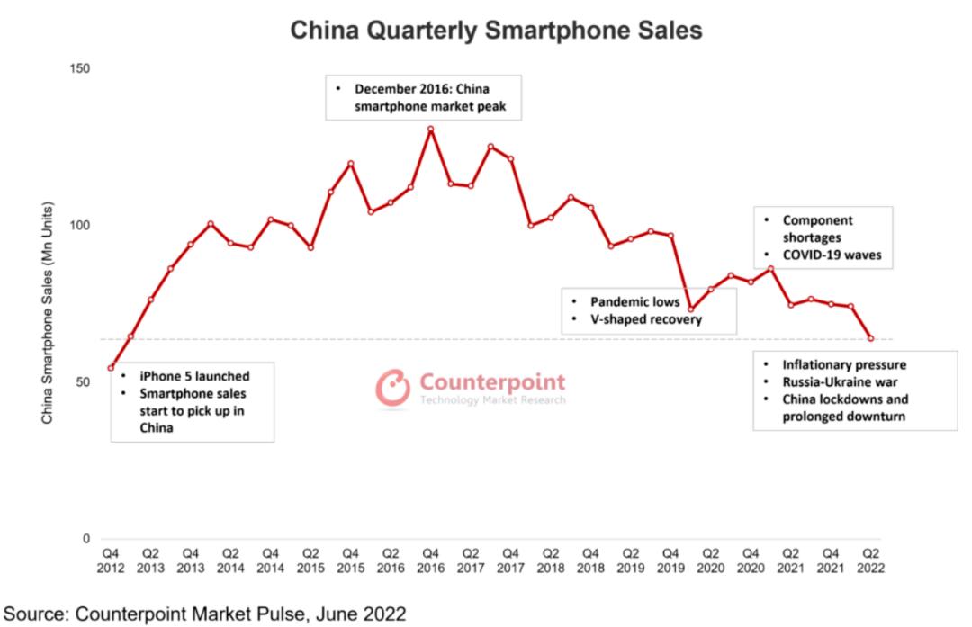 How can Chinese mobile phone companies break the 31-month long ...