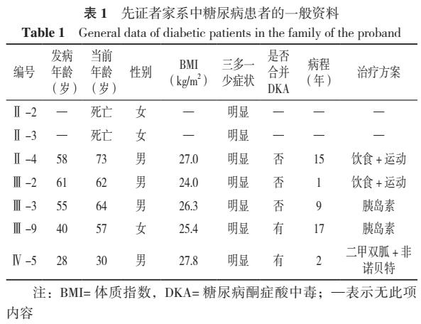 Mutations in the insulin receptor substrate 2 gene may be associated ...