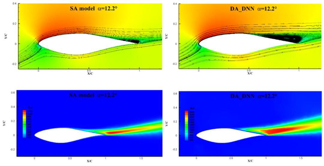 High Reynolds Number Turbulence Modeling Based on Experimental Data—Integrated Strategy of Data ...