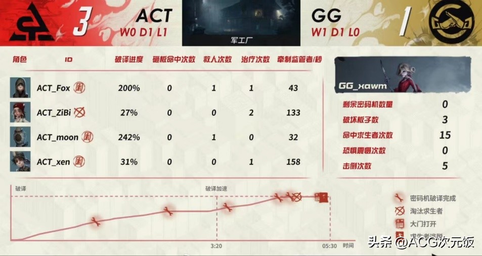 What's going on, I burst into tears watching the fifth personality game ...