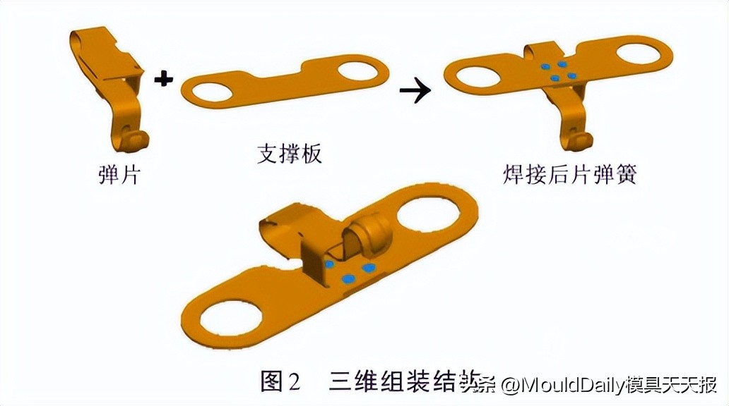 Design of double-belt progressive die for leaf spring - iNEWS