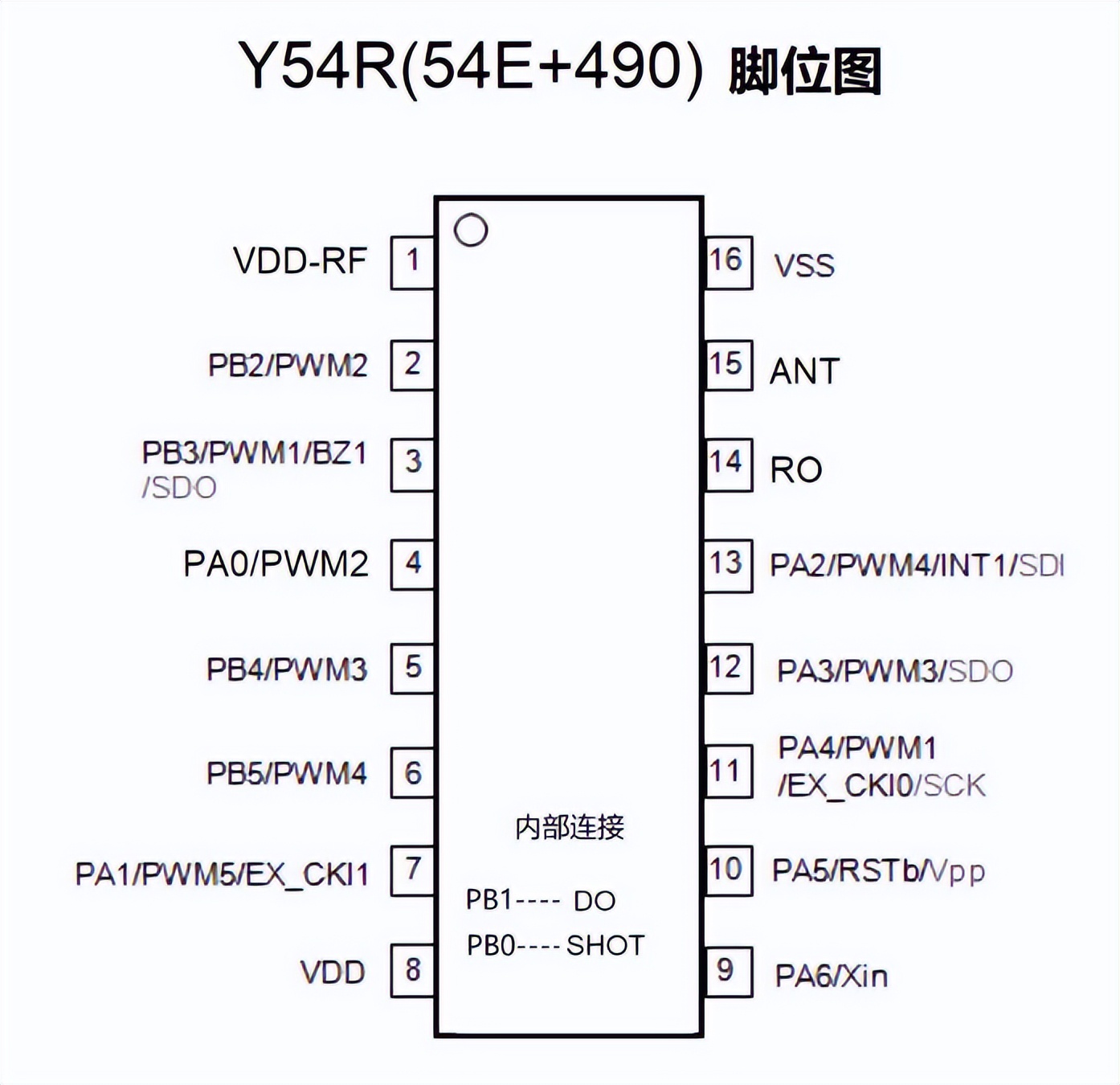 Yufan Micro 433 receiving package chip Y54R: integrated RF receiving ...
