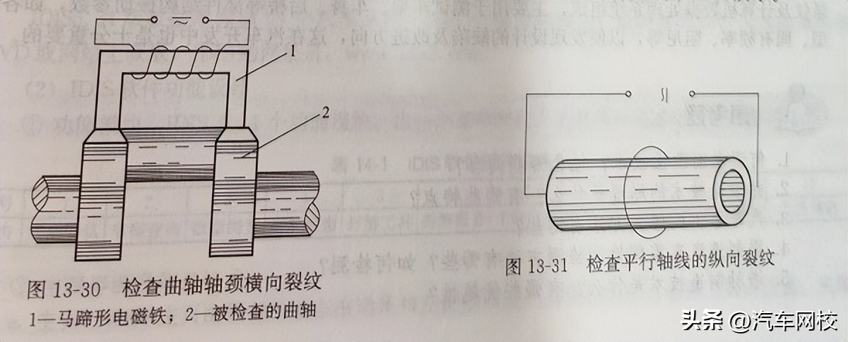 Inspection method of remanufactured auto parts inspection method - iNEWS