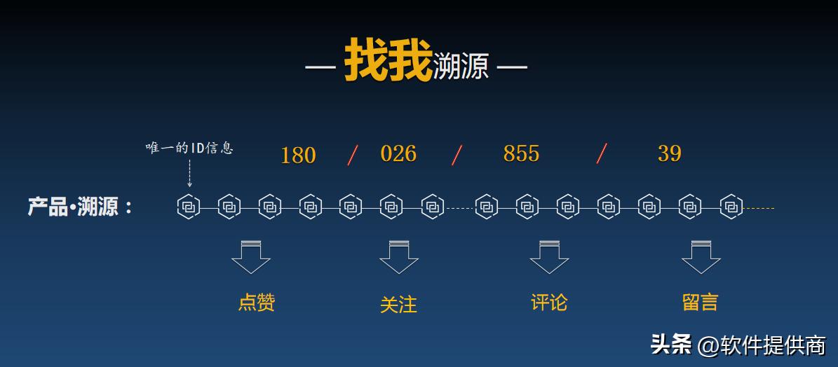 How To Integrate Token Economy (Dapp) into Private Domain E-commerce ...