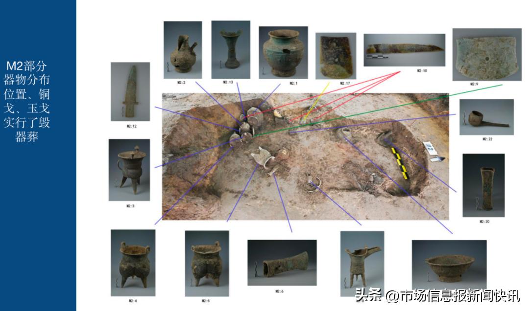 Five thousand years of Chinese civilization adds evidence!4 important ...