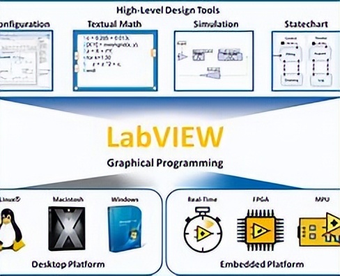 實驗室虛擬儀器工程平台——LabVIEW - 頭條匯