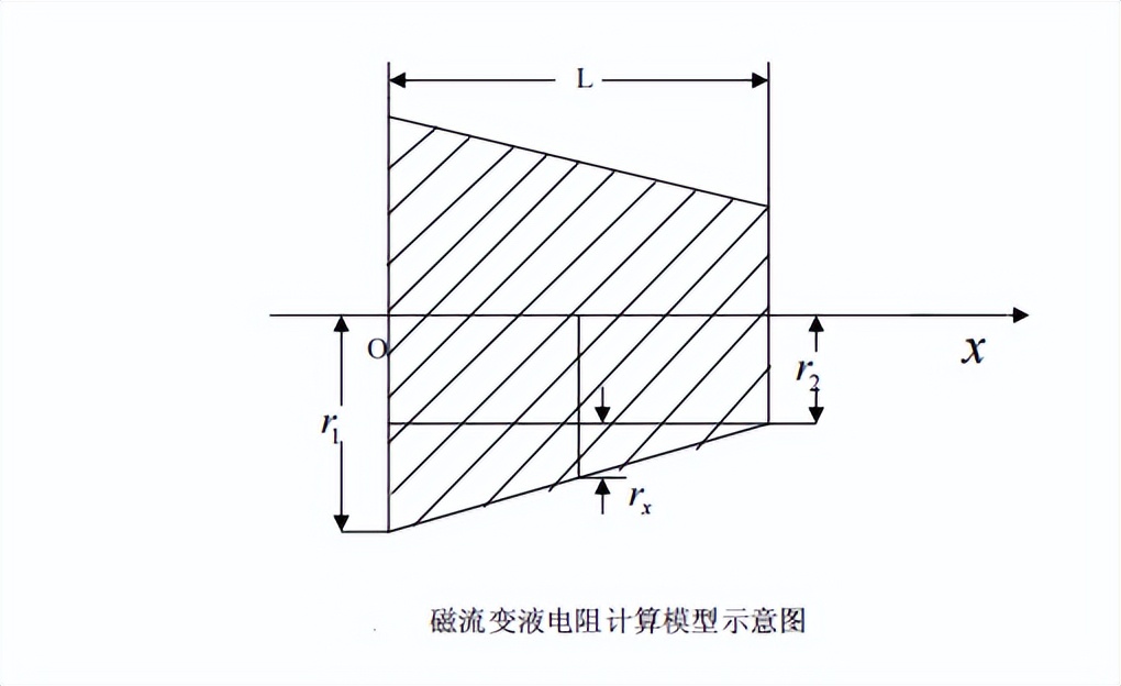 How conductive are magnetorheological fluids? What are the applications ...