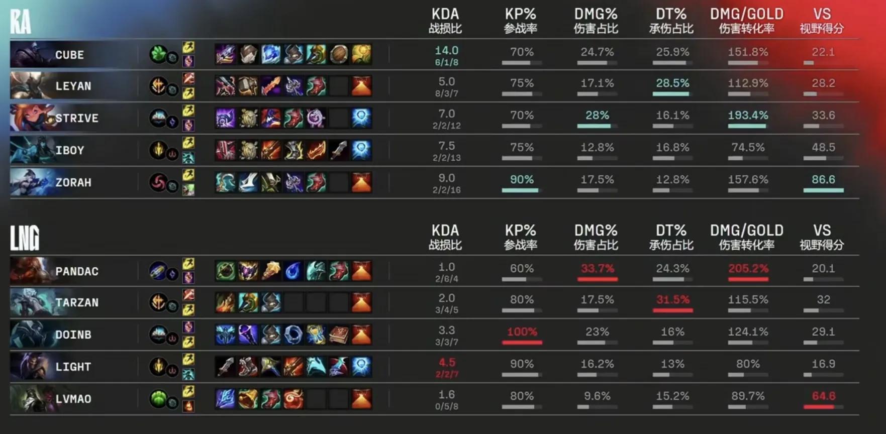 Should PandaC be the LNG backer? - iNEWS