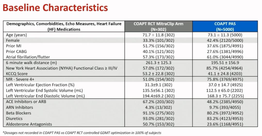 COAPT-PAS study provides real-world data on MitraClip in MR patients ...